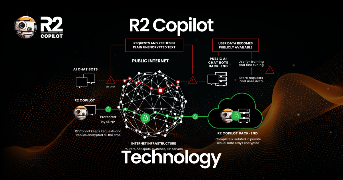 Technology | R2 Copilot